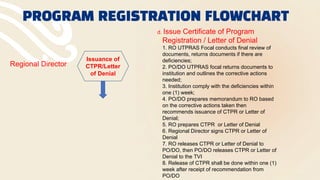 UTPRAS Program Registration and Certification System | PPT