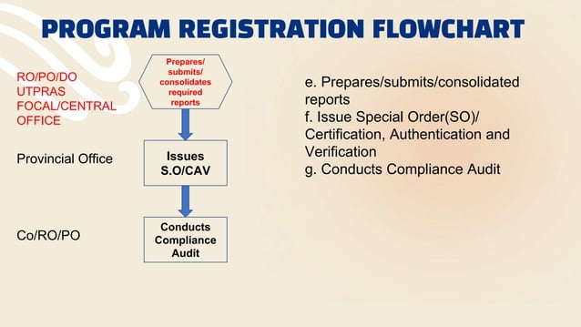 UTPRAS Program Registration and Certification System | PPT