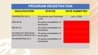 UTPRAS Program Registration and Certification System | PPTX
