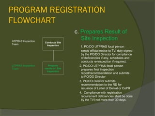 Utpras orientation presentation for the utpras review v.2012