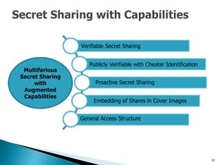 UTP_Secret_Sharing_Malaysia_Sonali_Patil.pptx