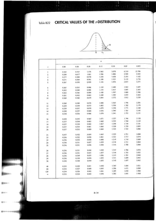 Utp statistical table june 2015 | PDF