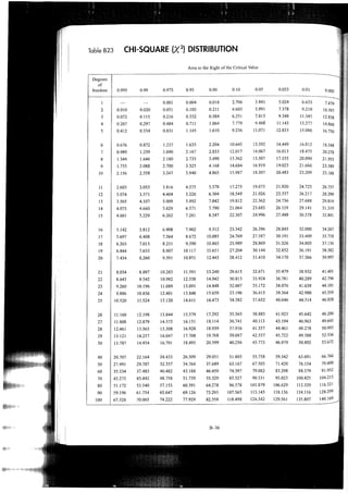Utp statistical table june 2015 | PDF