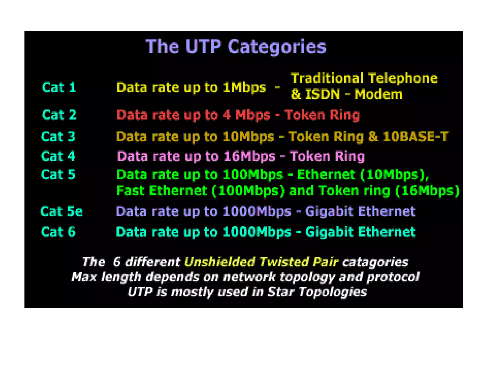 UTP and STP | PPTX