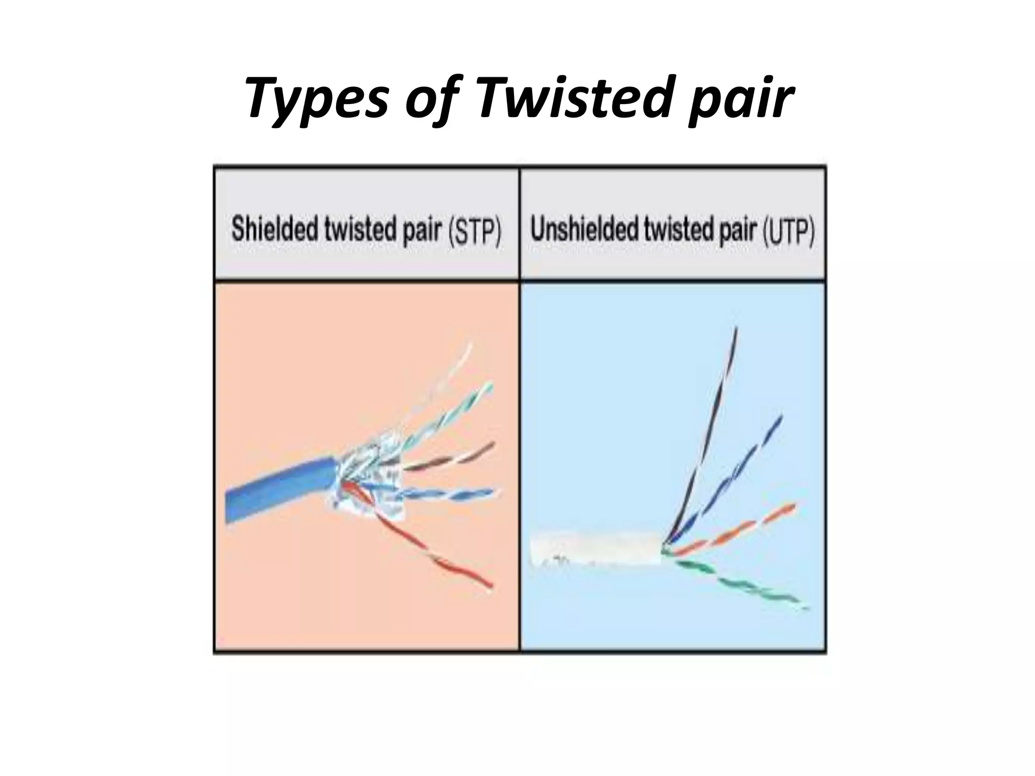 UTP and STP | PPTX