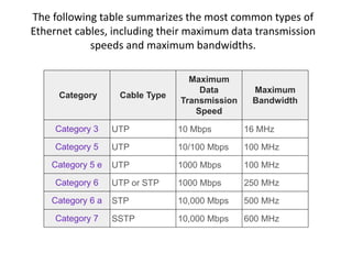 UTP and STP | PPTX