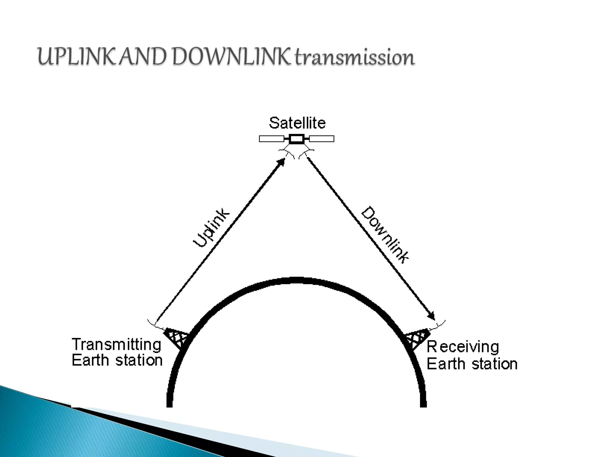 Utran architecture(rashmi) | PPT