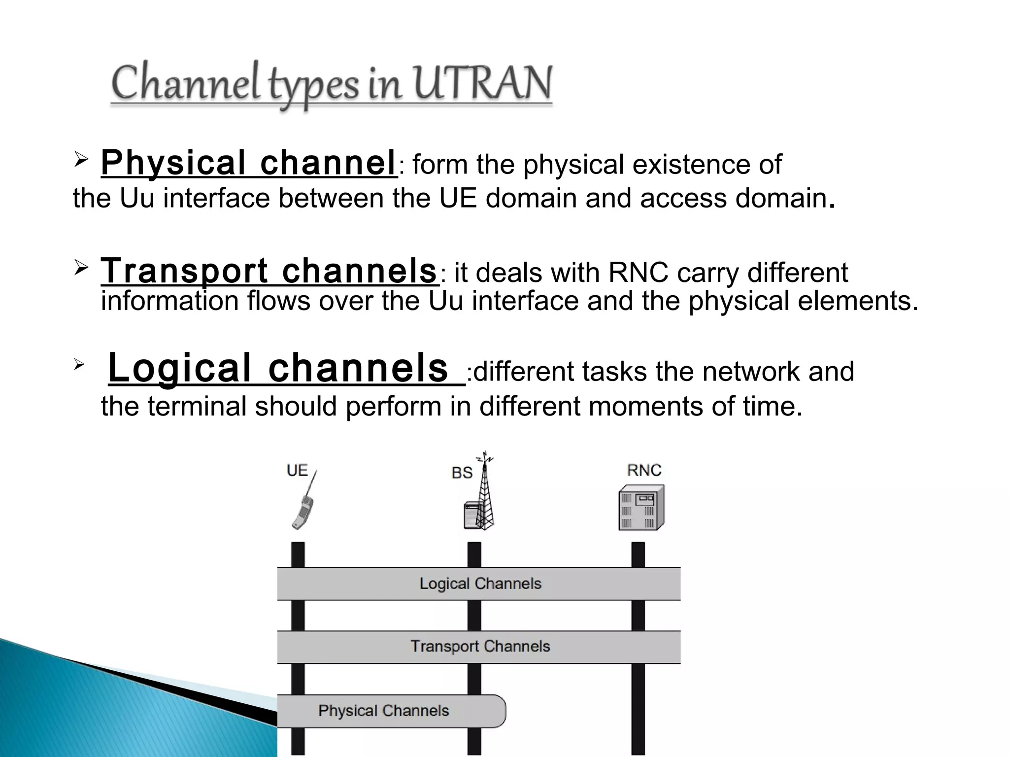 Utran architecture(rashmi) | PPT