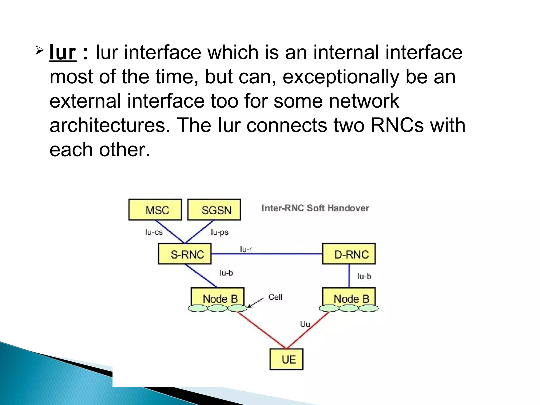 Utran architecture(rashmi) | PPT