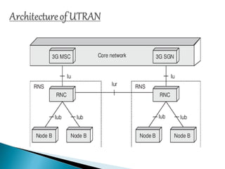 Utran architecture(rashmi) | PPT