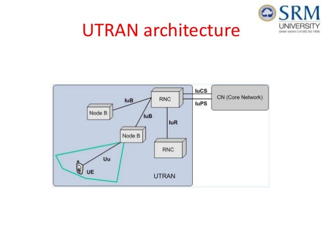 Utran evolution to all ip by me