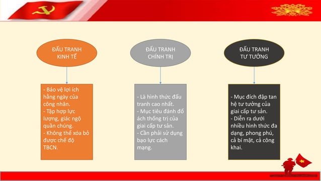 Đấu tranh giai cấp của giai cấp vô sản..pptx