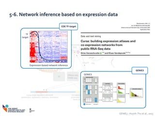 Integrative inference of transcriptional networks in Arabidopsis yields novel ROS signalling ...