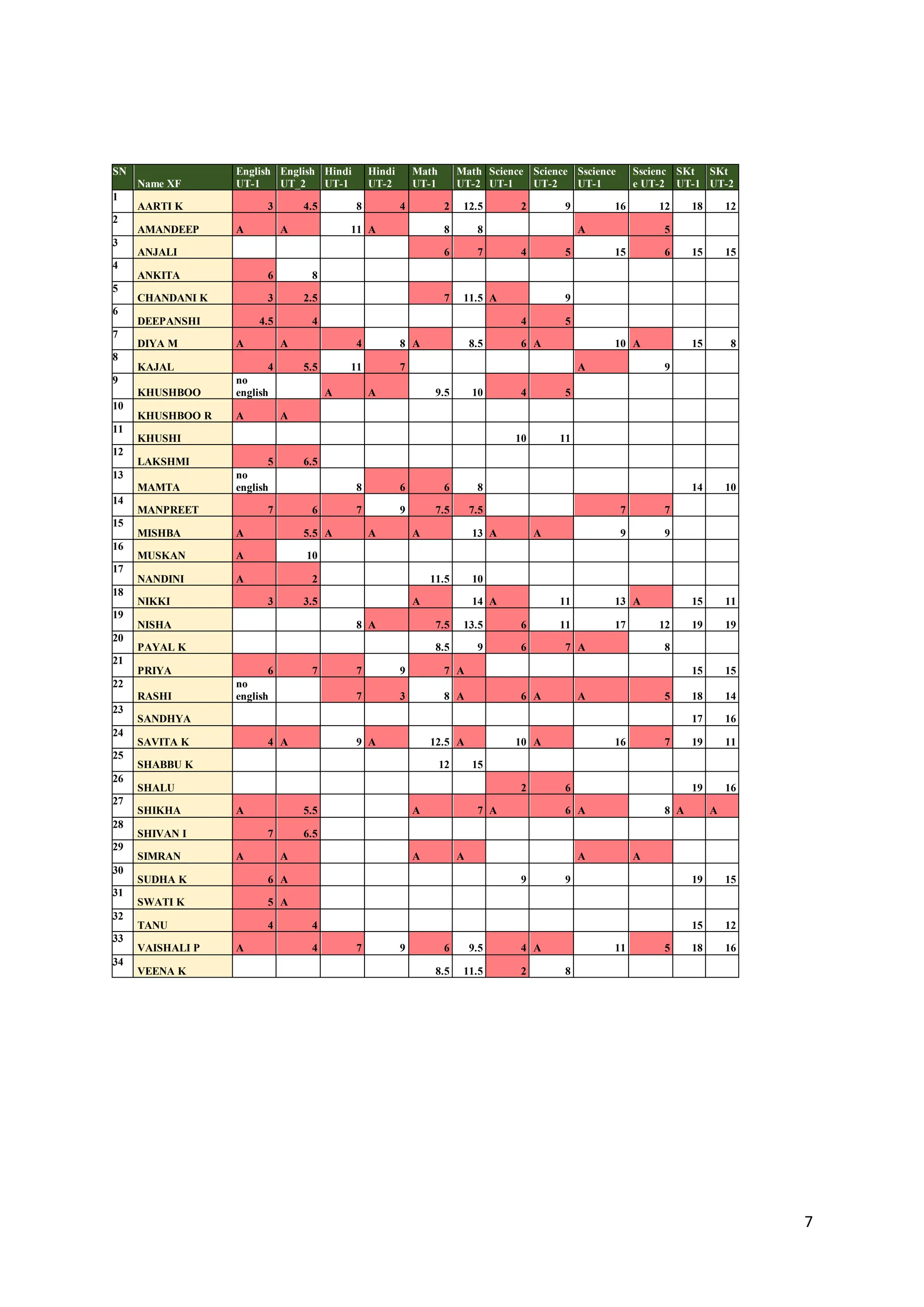 UT Review to find red zone in SKV Sector 16 Rohini Delhi.pdf