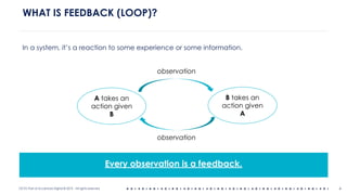 How to give and receive feedback the good way | PPT
