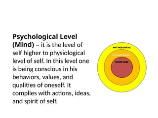 UNDERSTAND THE SELF - WARM UP ACTIVITY 1 | PPT