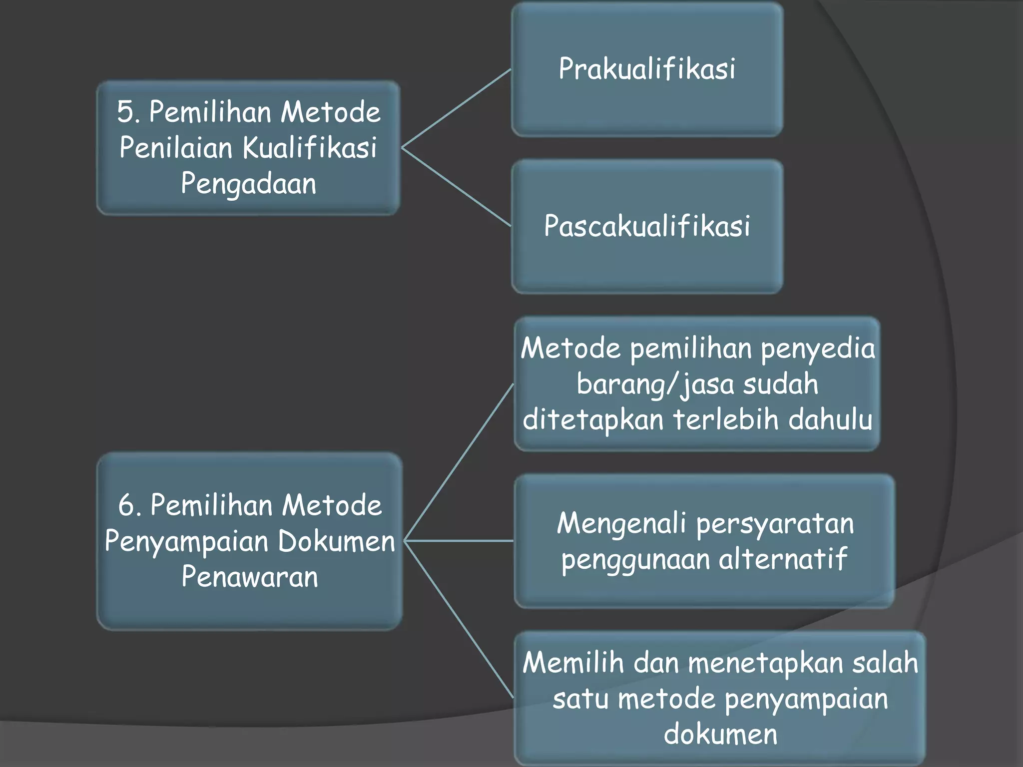 UTS 5-PPT Pengadaan BarangJasa logistik.pptx