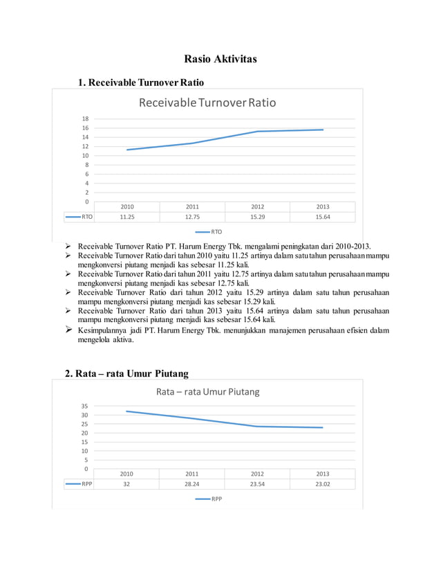 Analisis Laporan Keuangan PT. Harum Energy Tbk. | DOCX
