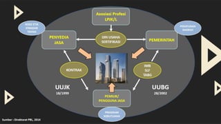 UTS ASPEK HUKUM.pptx