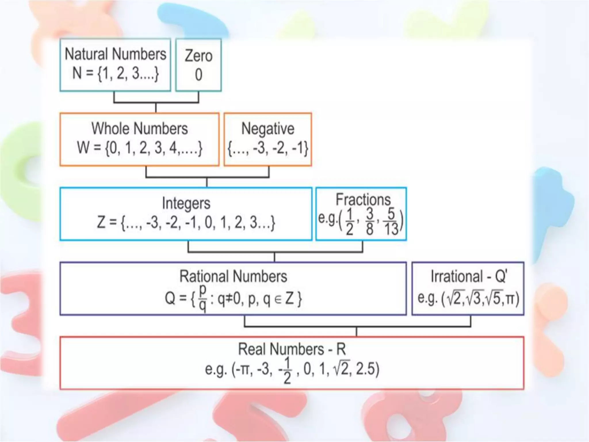 types of numbes | PPTX
