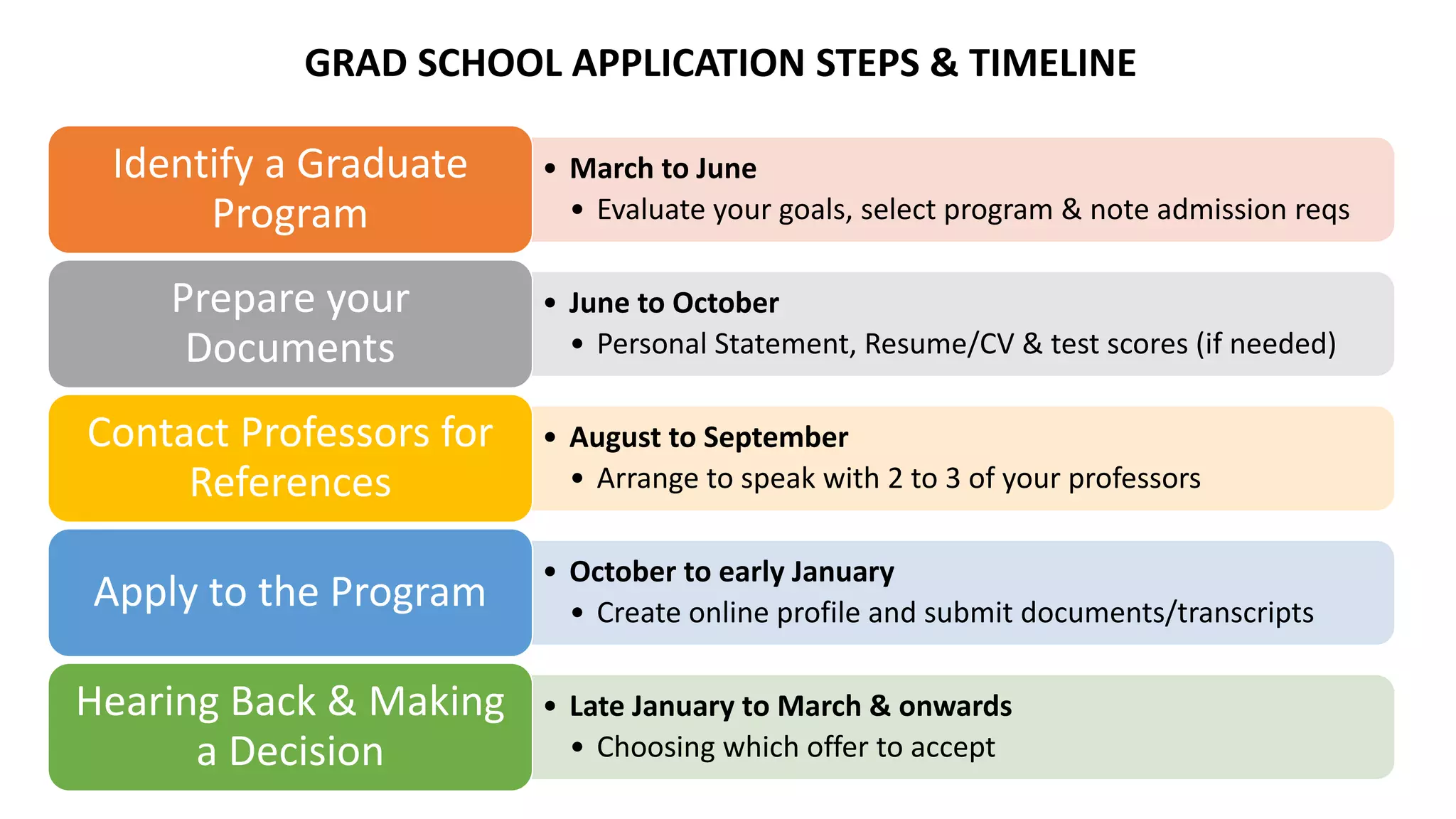 Applying to Graduate School | PPTX