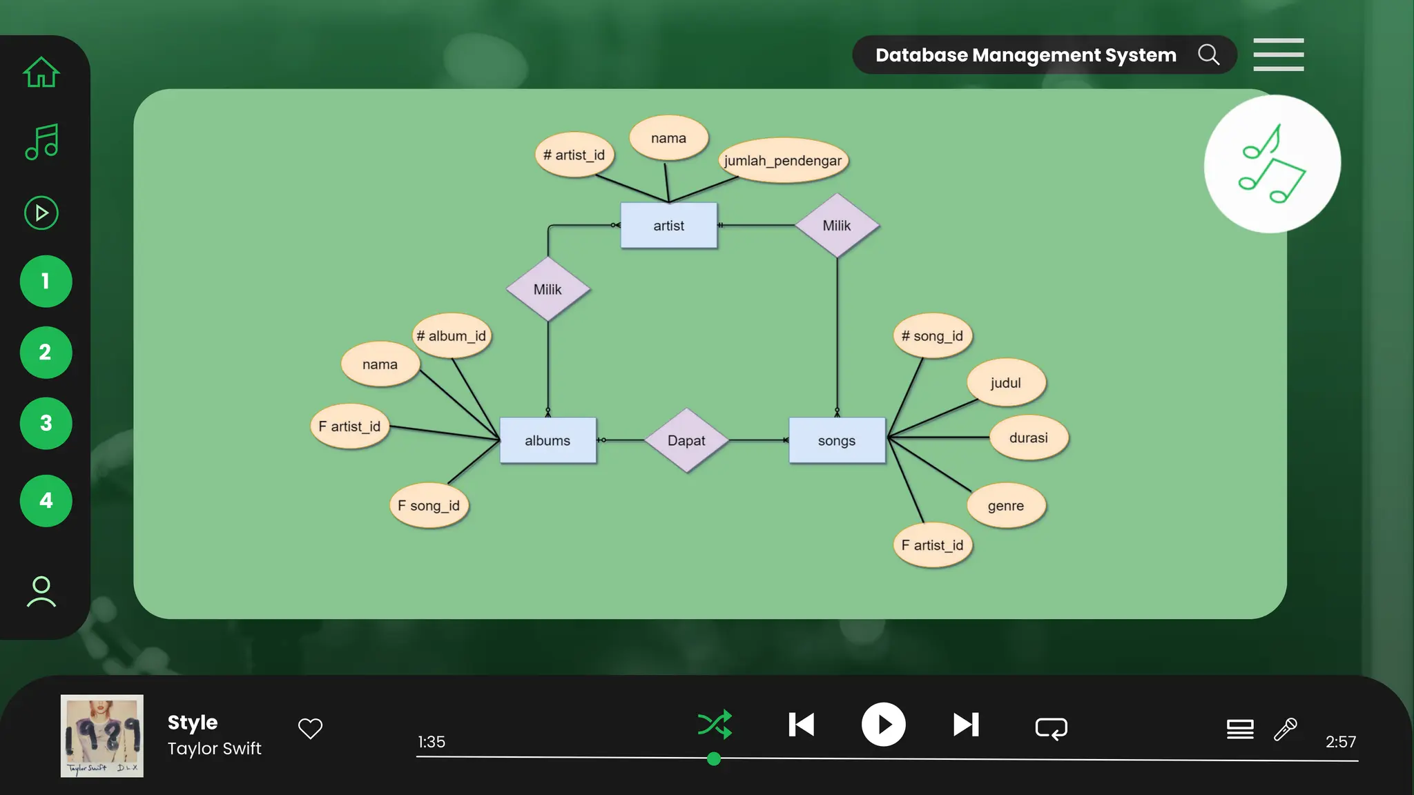 Entity Relational Diagram (ERD) - Spotify | PDF