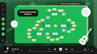 Entity Relational Diagram (ERD) - Spotify | PDF
