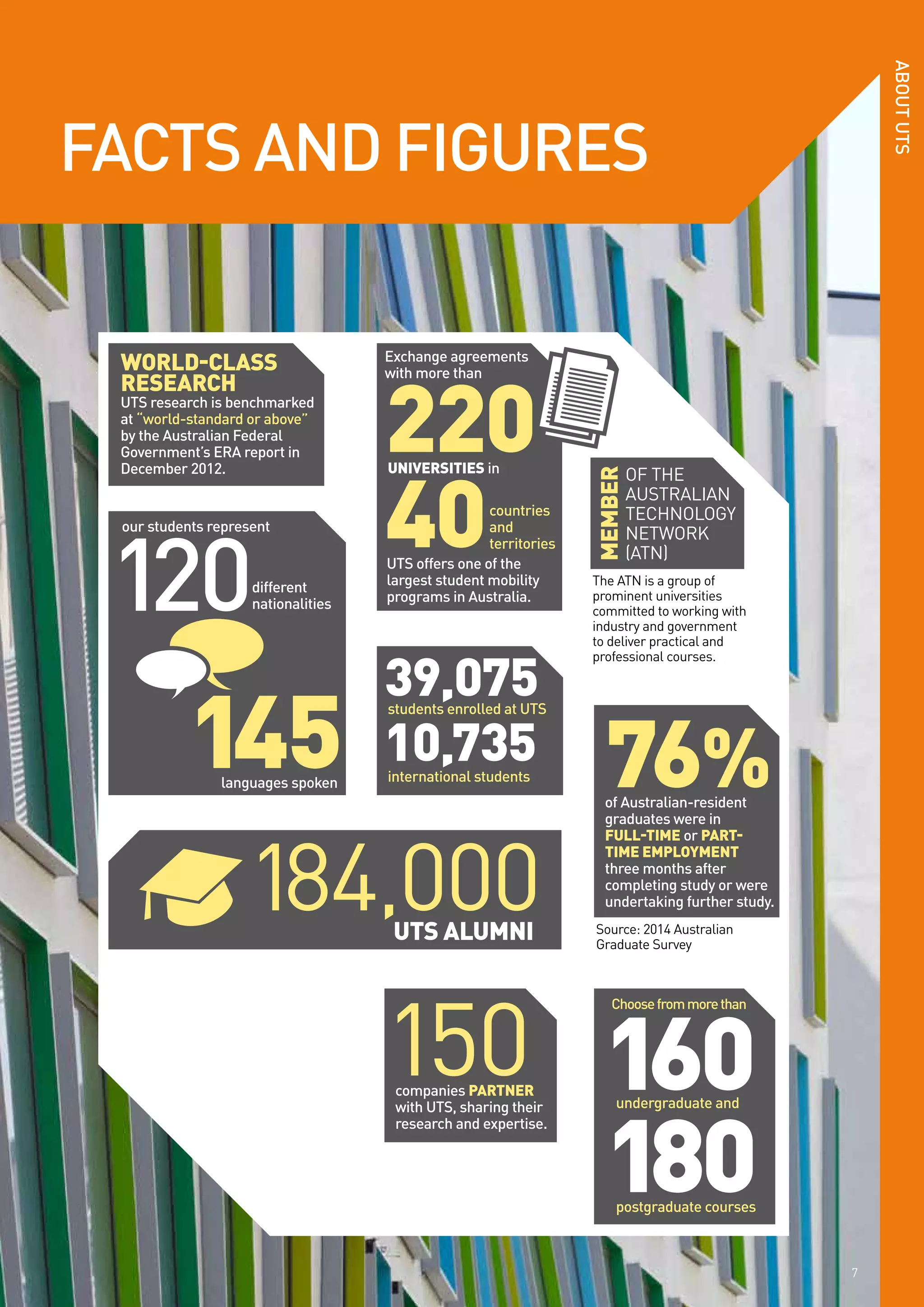 ศึกษาต่อออสเตรเลีย ที่ University of Technology, Sydney - UTS | PDF