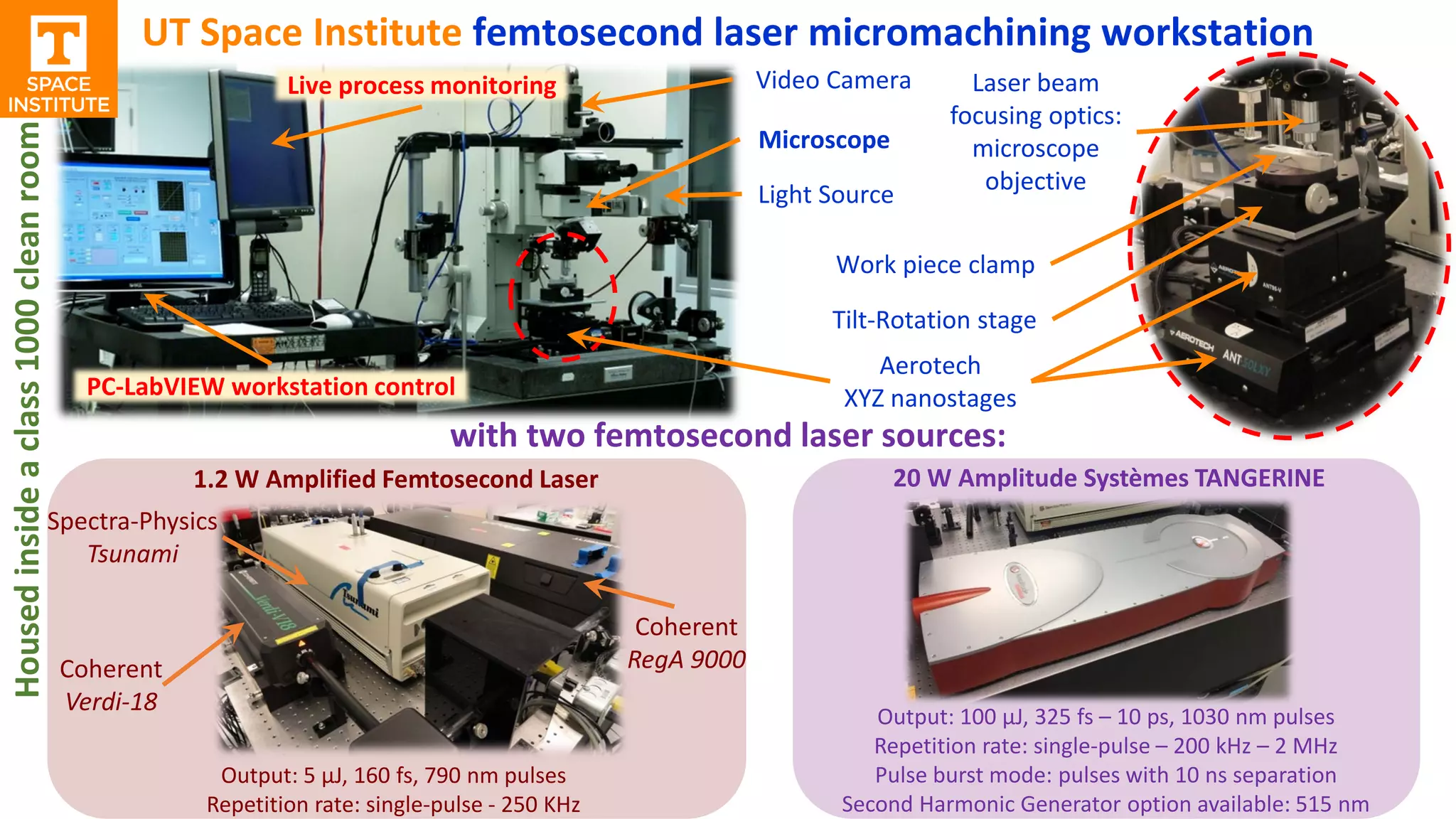 UT Space Institute femtosecond laser micromachining workstation | PDF