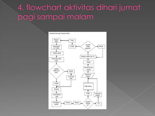 Uts imk renny_yustina_tif2010b_1412100103 | PPT