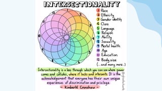 UTS_Intersectionality of the human._pptx | PPTX