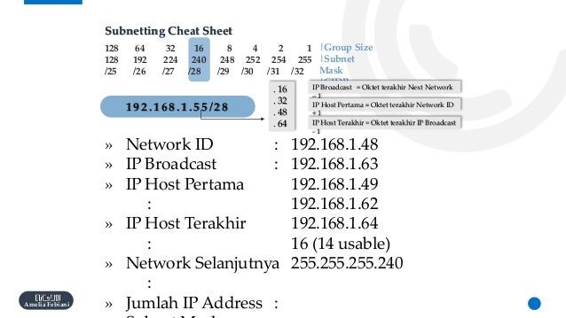 Penyelesaian Subnetting - Jaringan Komputer | PPTX