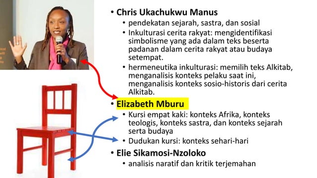 Inkulturasi Kitab Suci dalam Perikop Gembala Baik | PPTX