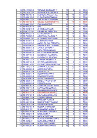 Uts kls 7 gnp | PDF