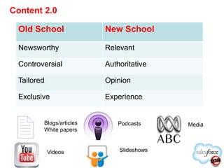The Changing face of Communications Infrastructure | PPT