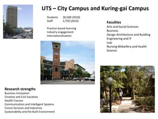UTS Library Learning Teaching Research Support | PPTX