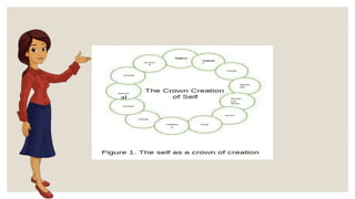 UTS Module two Concept and nature of self (1).pptx