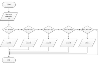 Soal Uts no 1&2 STIE AUB Manajemen Informatika | PPTX
