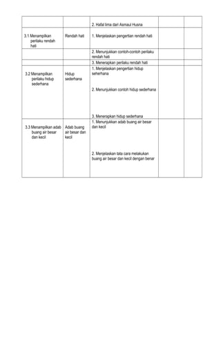Uts pai kelas ii sd | PDF