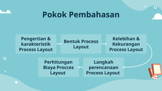 UTS PERANCANGAN TATA LETAK FASILITAS_PROCESS LAYOUT.pptx