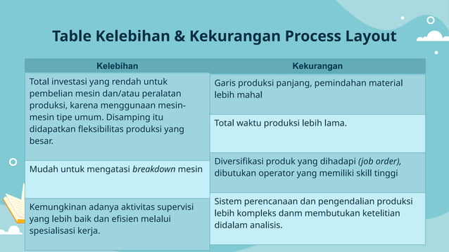 UTS PERANCANGAN TATA LETAK FASILITAS_PROCESS LAYOUT.pptx
