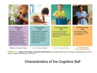 Piaget Cognitive Self | PPTX