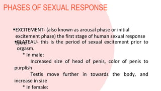UTS REPORT, methods of Contraceptives G3.pptx
