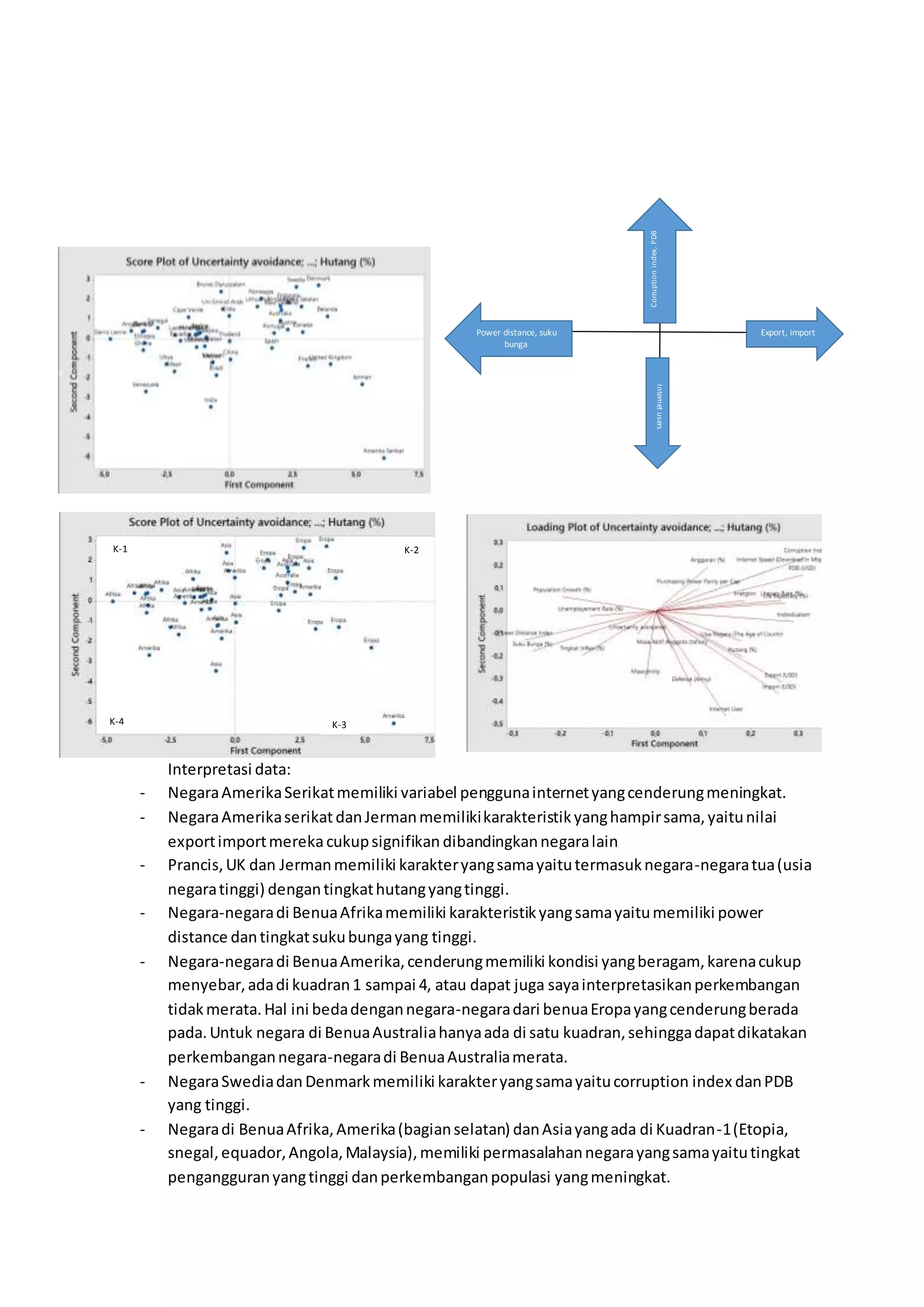 Analisa Principal Component Analysis (PCA) | PDF