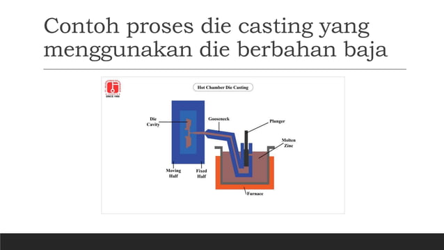 heat treatment die cast.pptx