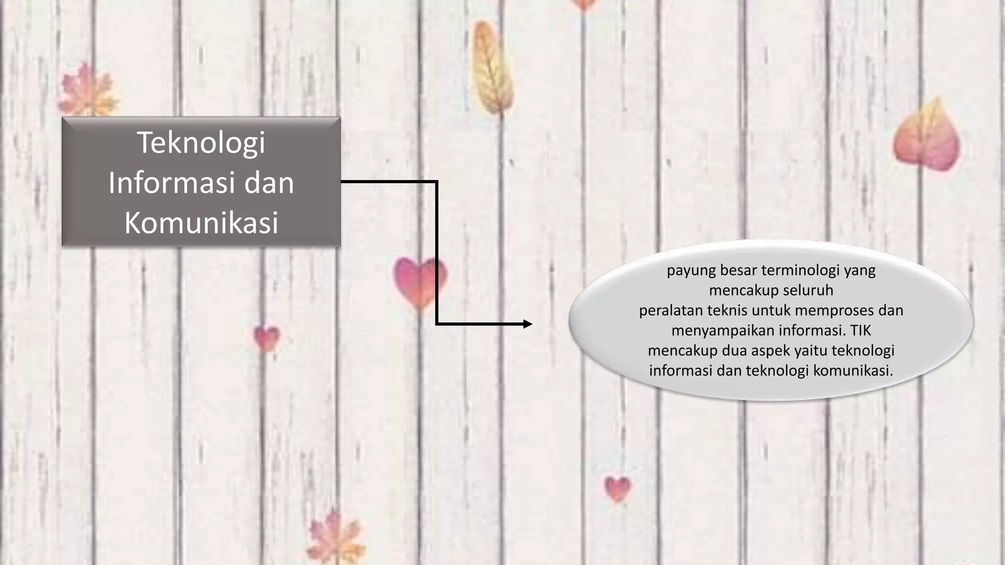 Teknologi Informasi dan Komunikasi | PPT