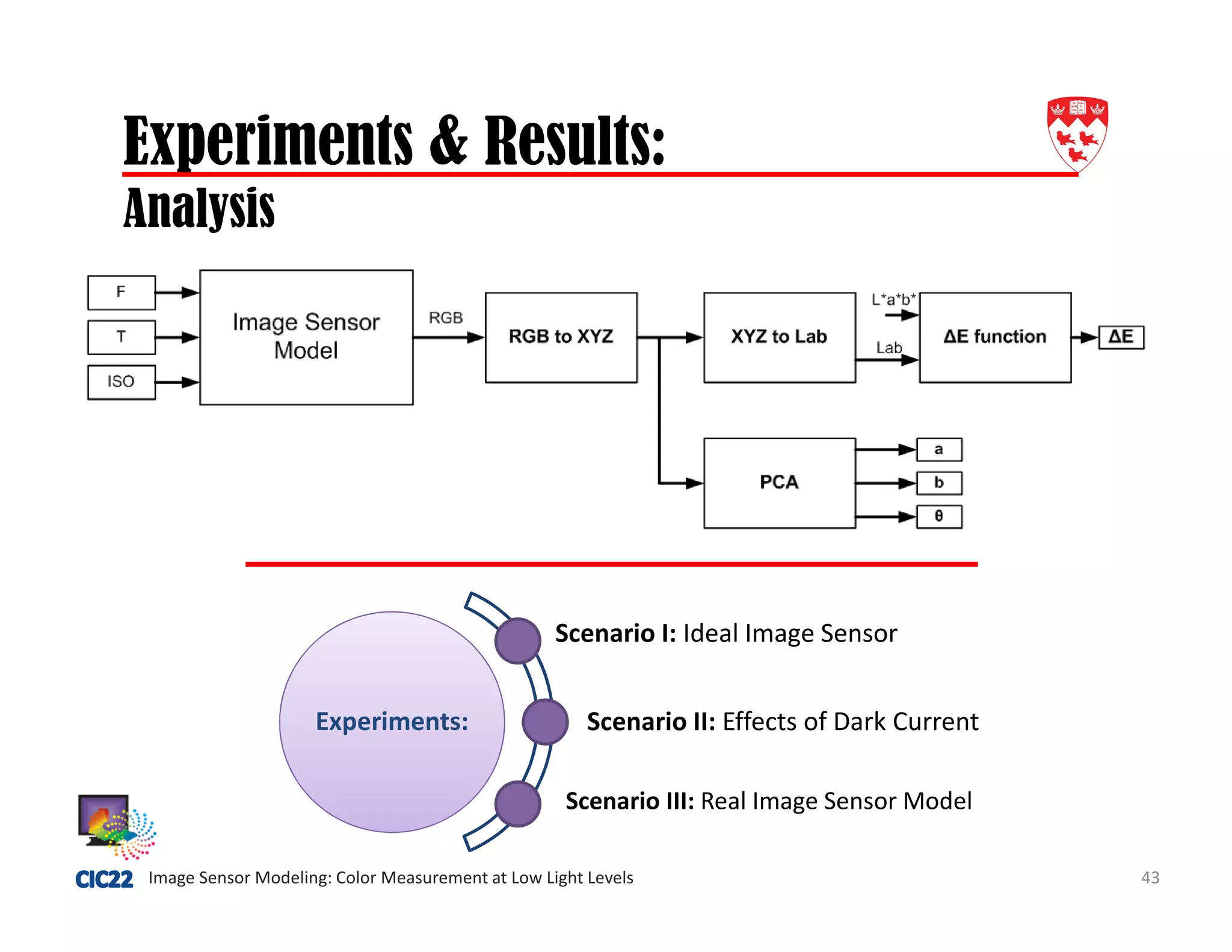 Mehdi Rezagholizadeh: Image Sensor Modeling: Color Measurement at Low Light Levels | PDF ...