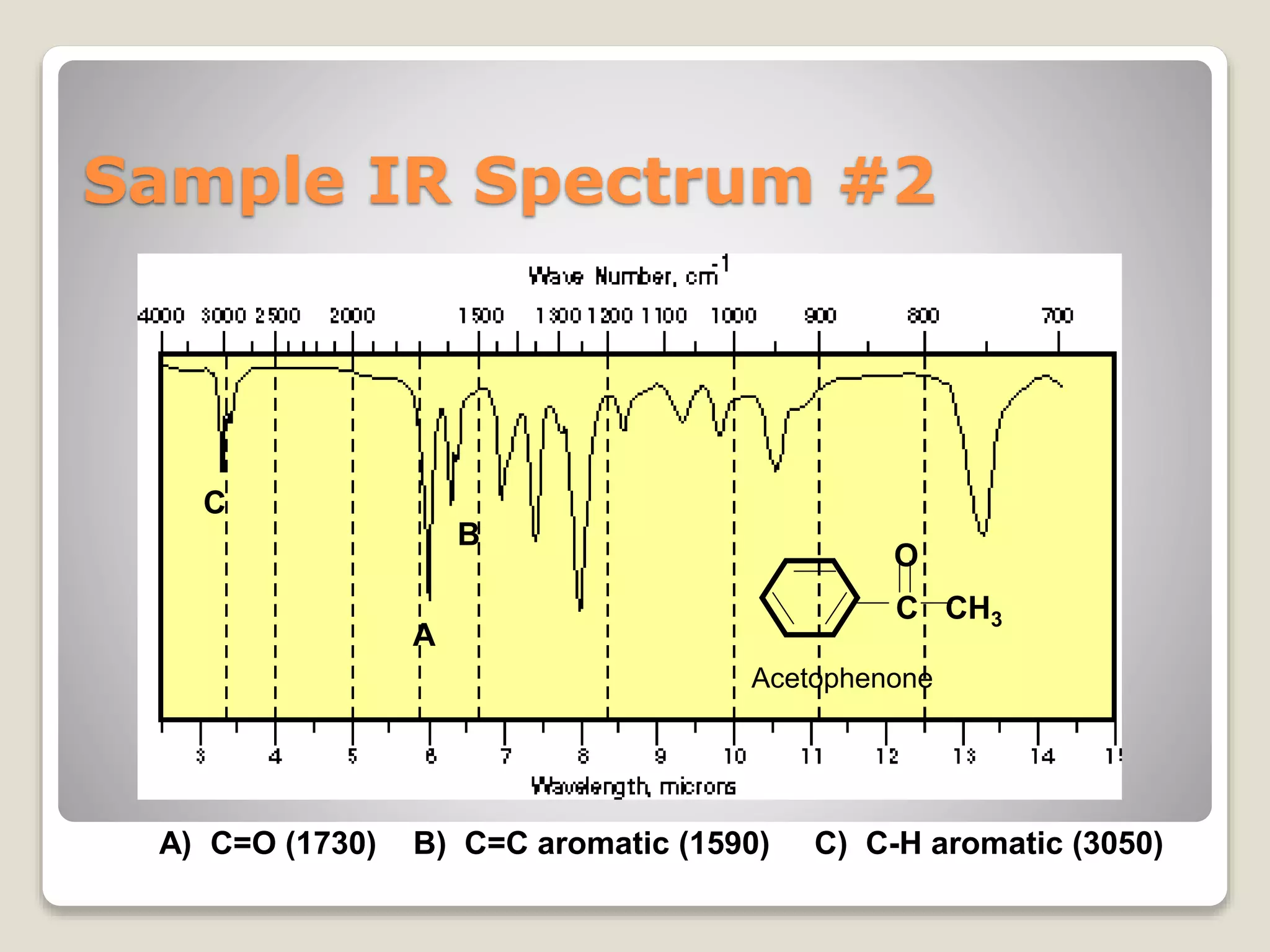 IR spectroscopy | PPTX