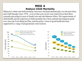 Presentation on Millennium Development Goals (MDGs) on Malayshia | PPTX