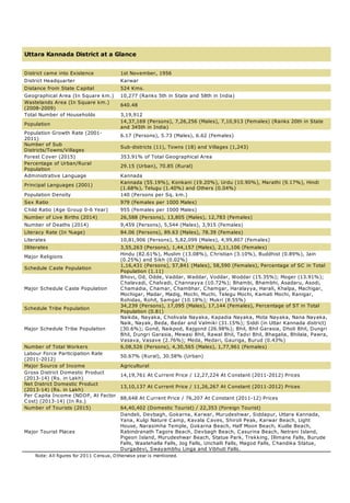 KARNATAKA DISTRICT FACTBOOK : UTTARA KANNADA DISTRICT | PDF